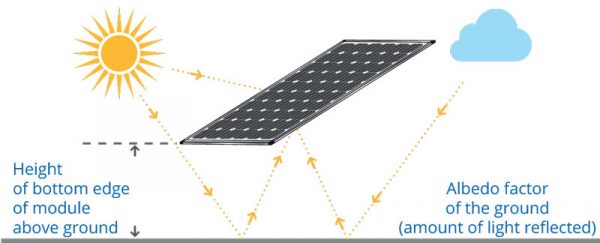New technologies for PV modules: bifacial cells